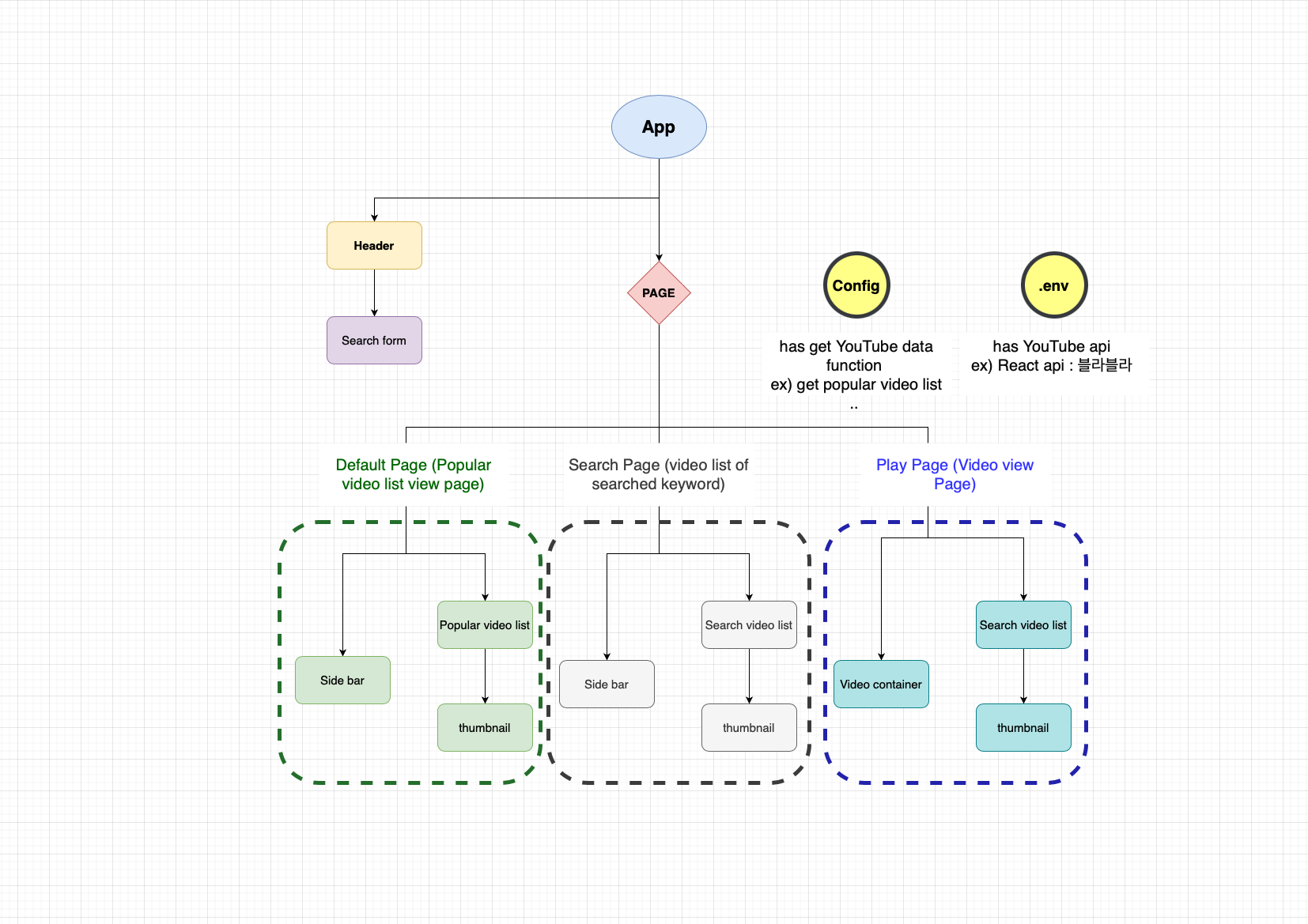 GitHub - Kwonkunkun/React_youtube