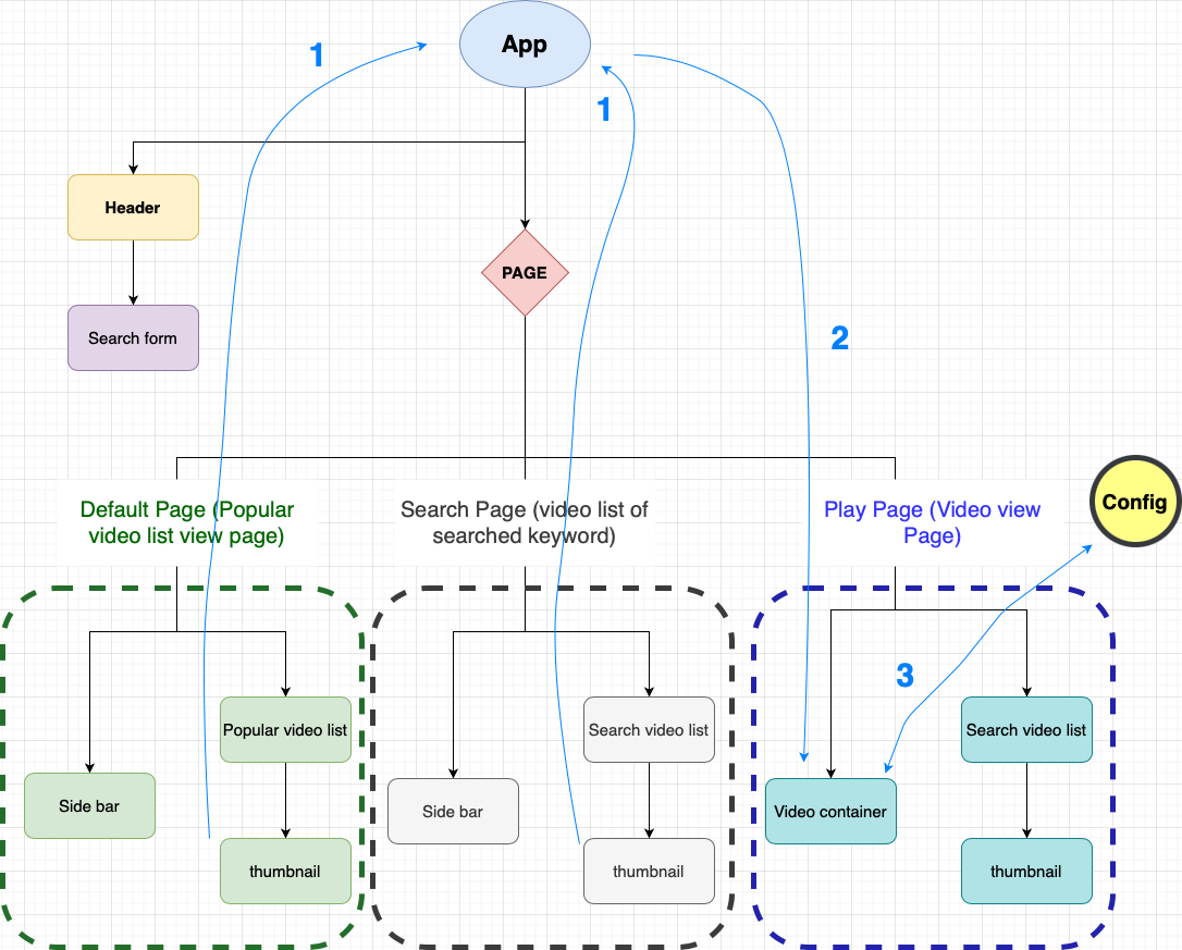 GitHub - Kwonkunkun/React_youtube