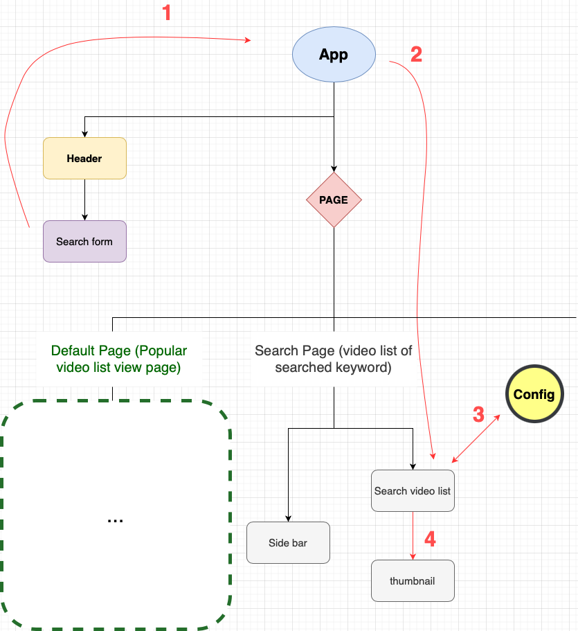 GitHub - Kwonkunkun/React_youtube