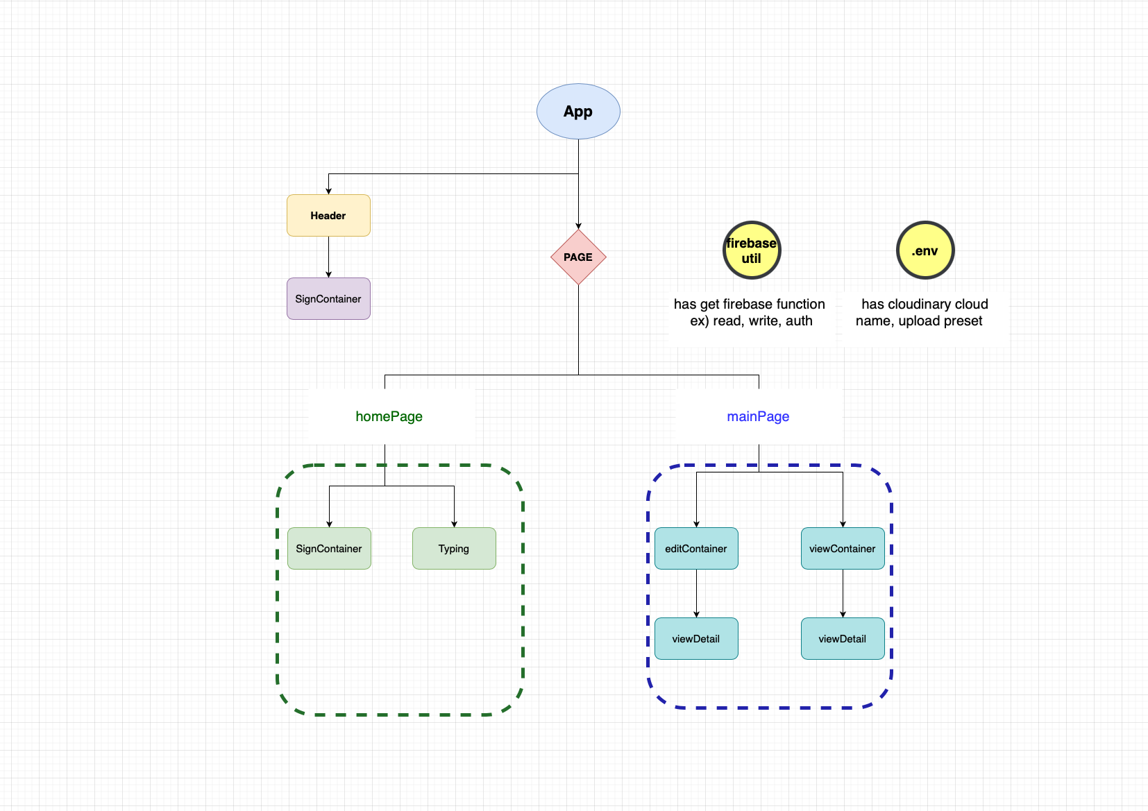 GitHub - Kwonkunkun/React_cardmaker
