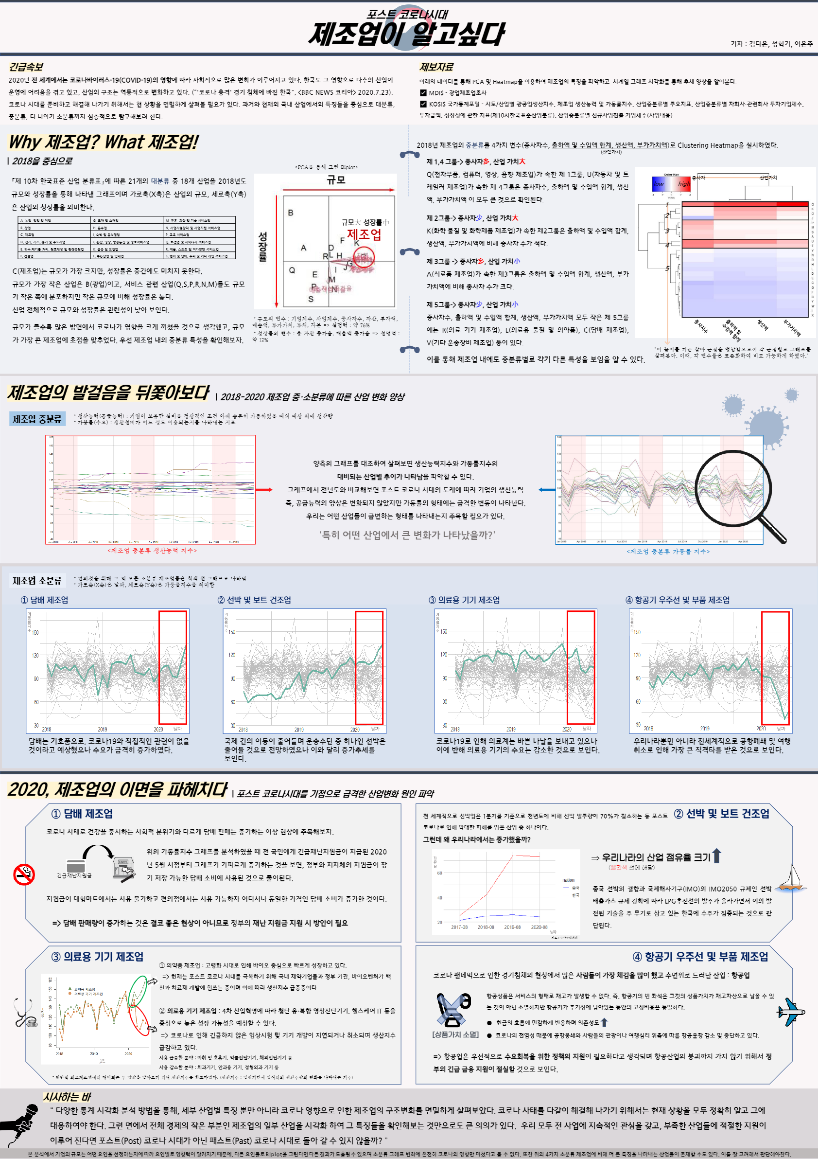 GitHub - Lee-Eun-Ju/2020_Project_Data_Analysis_Competition: 포스트 코로나 시대, 제조업을 알고 싶다 (통계청 우수상)