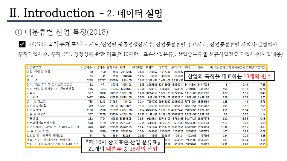 GitHub - Lee-Eun-Ju/2020_Project_Data_Analysis_Competition: 포스트 코로나 시대, 제조업을 알고 싶다 (통계청 우수상)