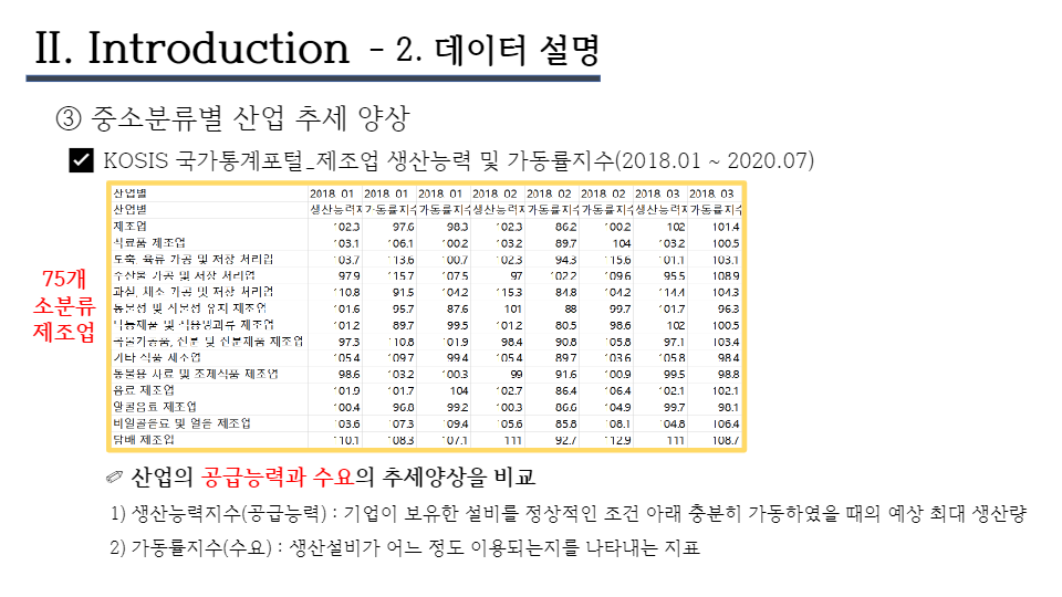 GitHub - Lee-Eun-Ju/2020_Project_Data_Analysis_Competition: 포스트 코로나 시대, 제조업을 알고 싶다 (통계청 우수상)