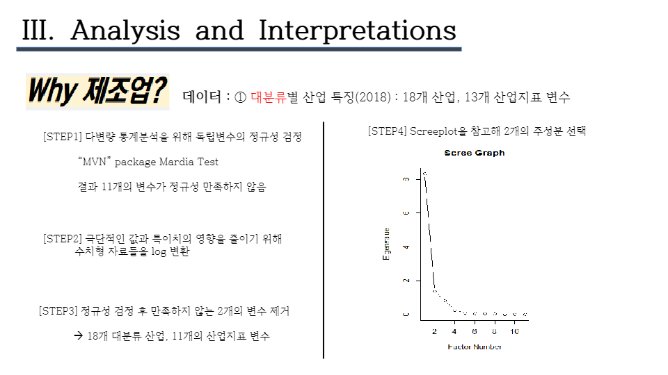 GitHub - Lee-Eun-Ju/2020_Project_Data_Analysis_Competition: 포스트 코로나 시대, 제조업을 알고 싶다 (통계청 우수상)