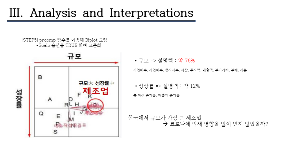 GitHub - Lee-Eun-Ju/2020_Project_Data_Analysis_Competition: 포스트 코로나 시대, 제조업을 알고 싶다 (통계청 우수상)