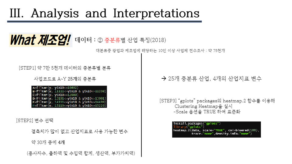 GitHub - Lee-Eun-Ju/2020_Project_Data_Analysis_Competition: 포스트 코로나 시대, 제조업을 알고 싶다 (통계청 우수상)