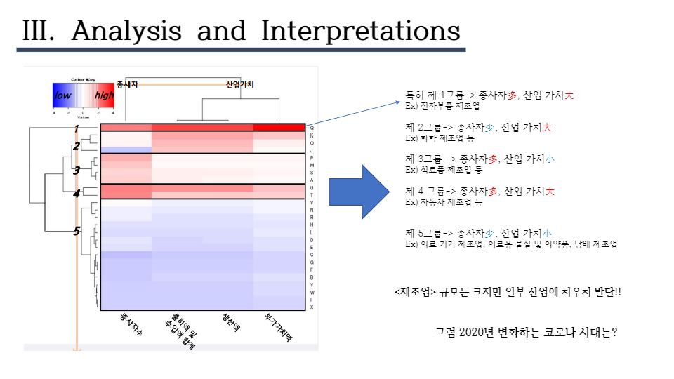 GitHub - Lee-Eun-Ju/2020_Project_Data_Analysis_Competition: 포스트 코로나 시대, 제조업을 알고 싶다 (통계청 우수상)