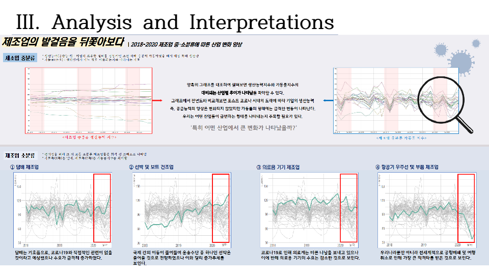 GitHub - Lee-Eun-Ju/2020_Project_Data_Analysis_Competition: 포스트 코로나 시대, 제조업을 알고 싶다 (통계청 우수상)