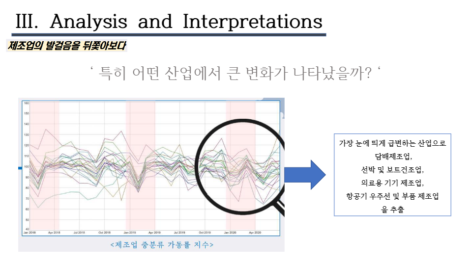 GitHub - Lee-Eun-Ju/2020_Project_Data_Analysis_Competition: 포스트 코로나 시대, 제조업을 알고 싶다 (통계청 우수상)
