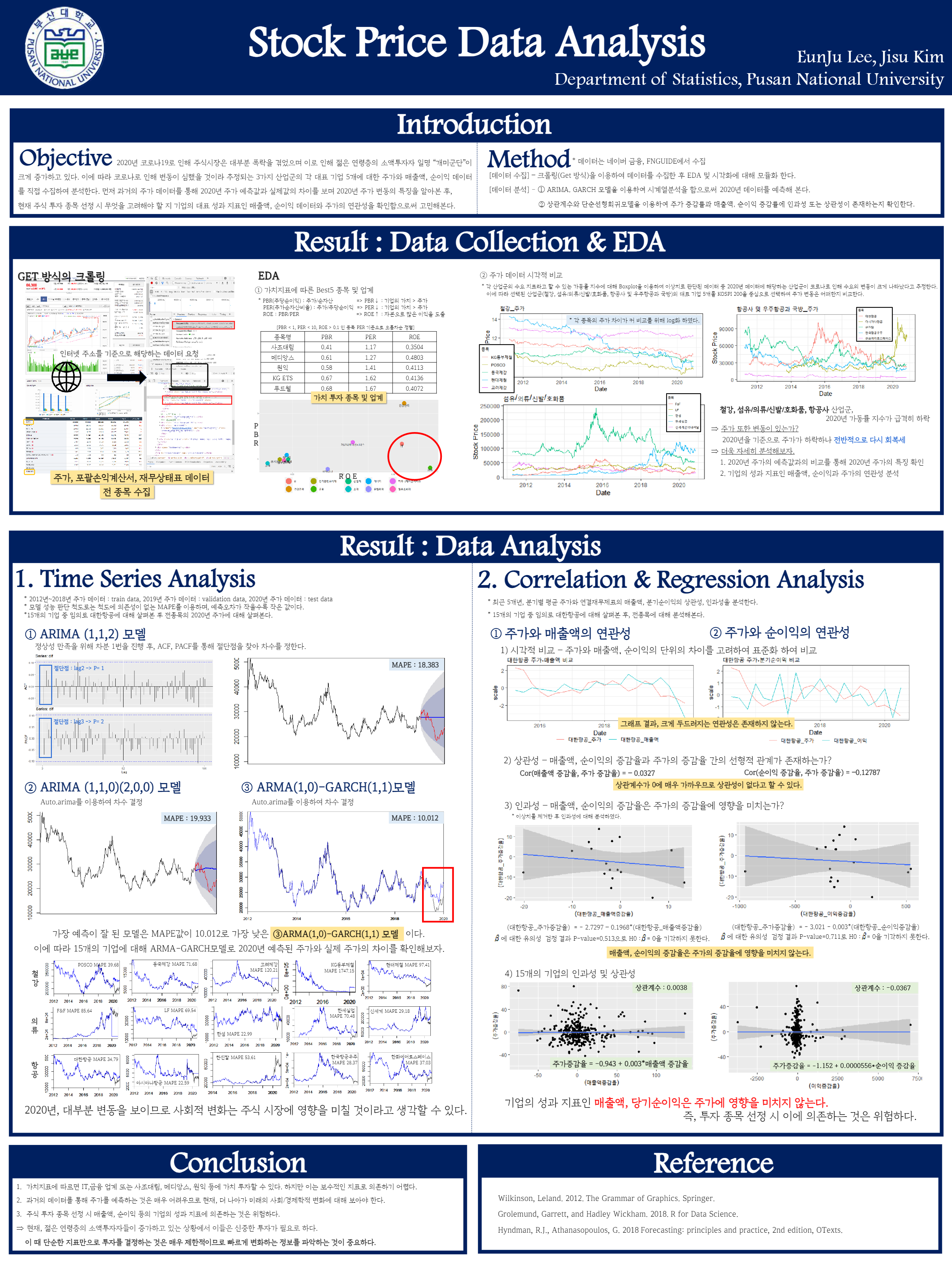 GitHub - Lee-Eun-Ju/2020_Project_Undergraduate_Research: 주가 예측과 주가 변동 요인 분석 (교내 우수상)