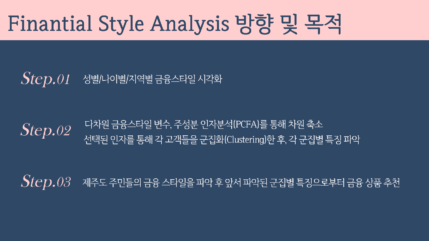 GitHub - Lee-Eun-Ju/2021_Project_Financial_Style: KCB 금융스타일 시각화 경진대회