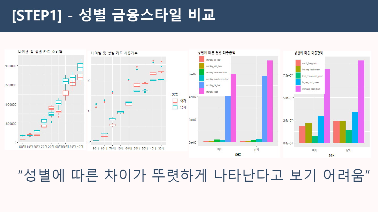GitHub - Lee-Eun-Ju/2021_Project_Financial_Style: KCB 금융스타일 시각화 경진대회