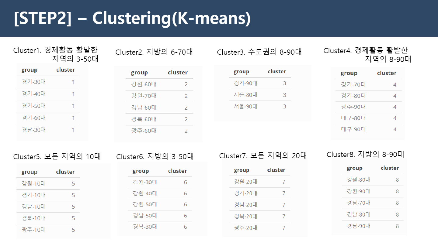 GitHub - Lee-Eun-Ju/2021_Project_Financial_Style: KCB 금융스타일 시각화 경진대회