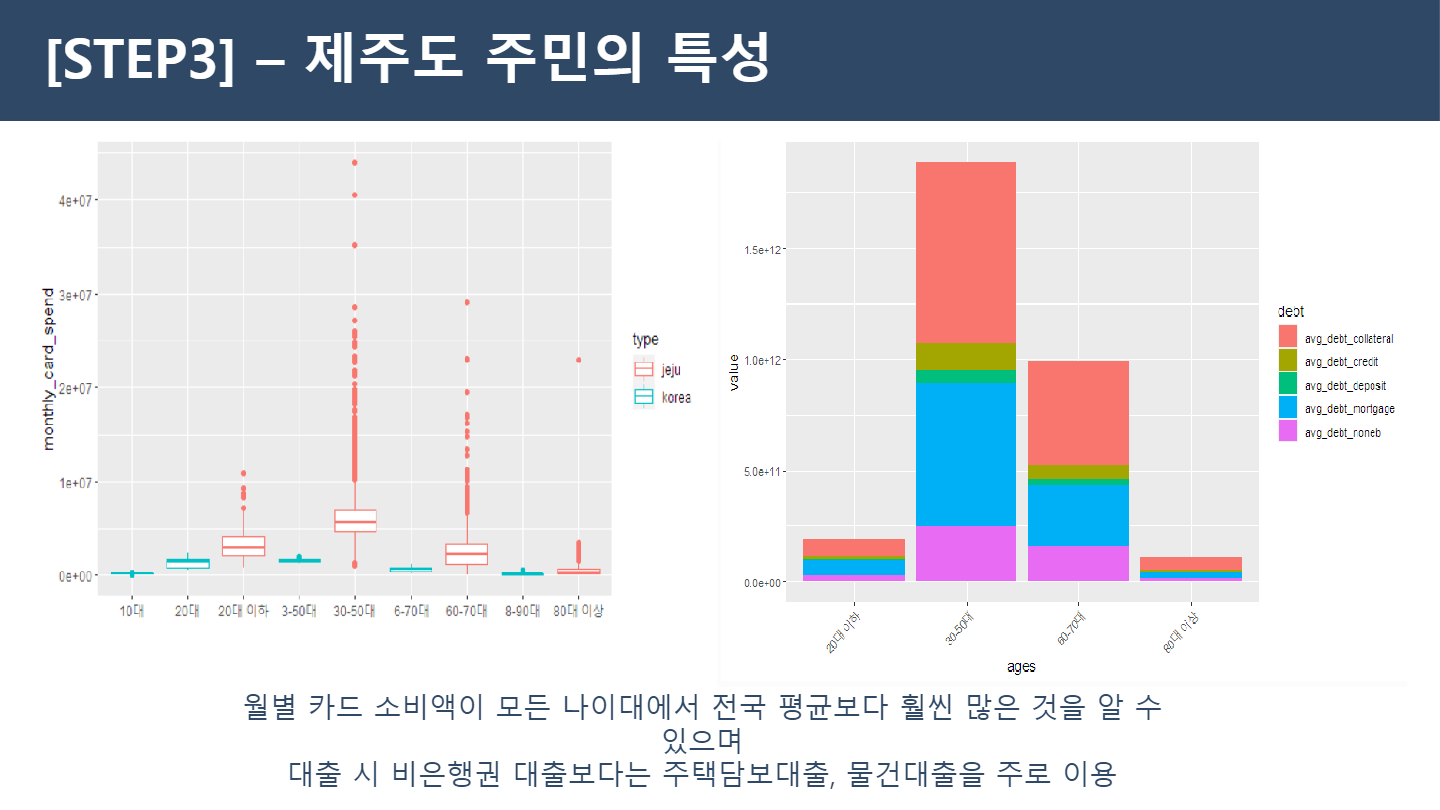 GitHub - Lee-Eun-Ju/2021_Project_Financial_Style: KCB 금융스타일 시각화 경진대회