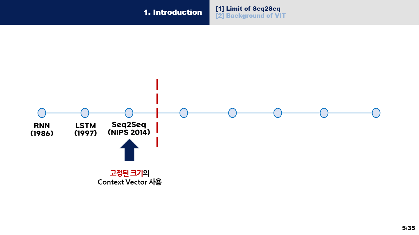 GitHub - Lee-Eun-Ju/2021_Project_Image_Classification: Vision Transformer