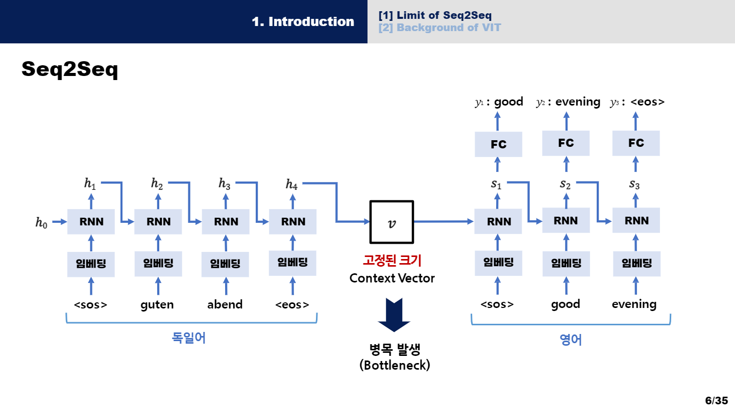 GitHub - Lee-Eun-Ju/2021_Project_Image_Classification: Vision Transformer