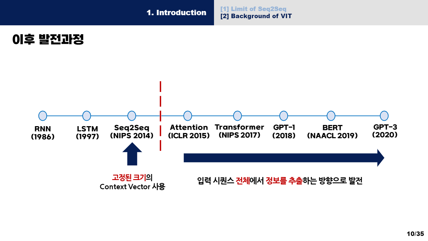 GitHub - Lee-Eun-Ju/2021_Project_Image_Classification: Vision Transformer