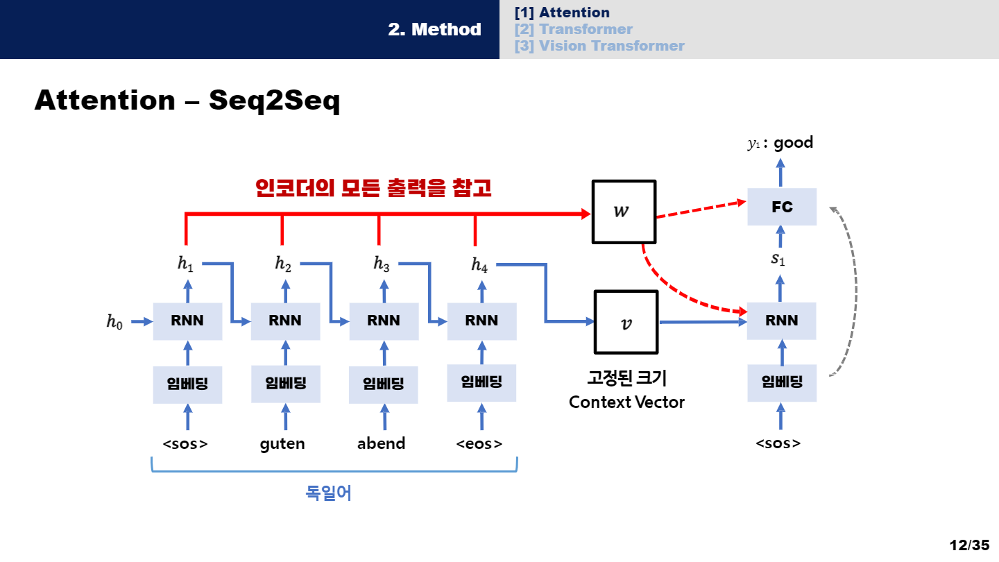 GitHub - Lee-Eun-Ju/2021_Project_Image_Classification: Vision Transformer