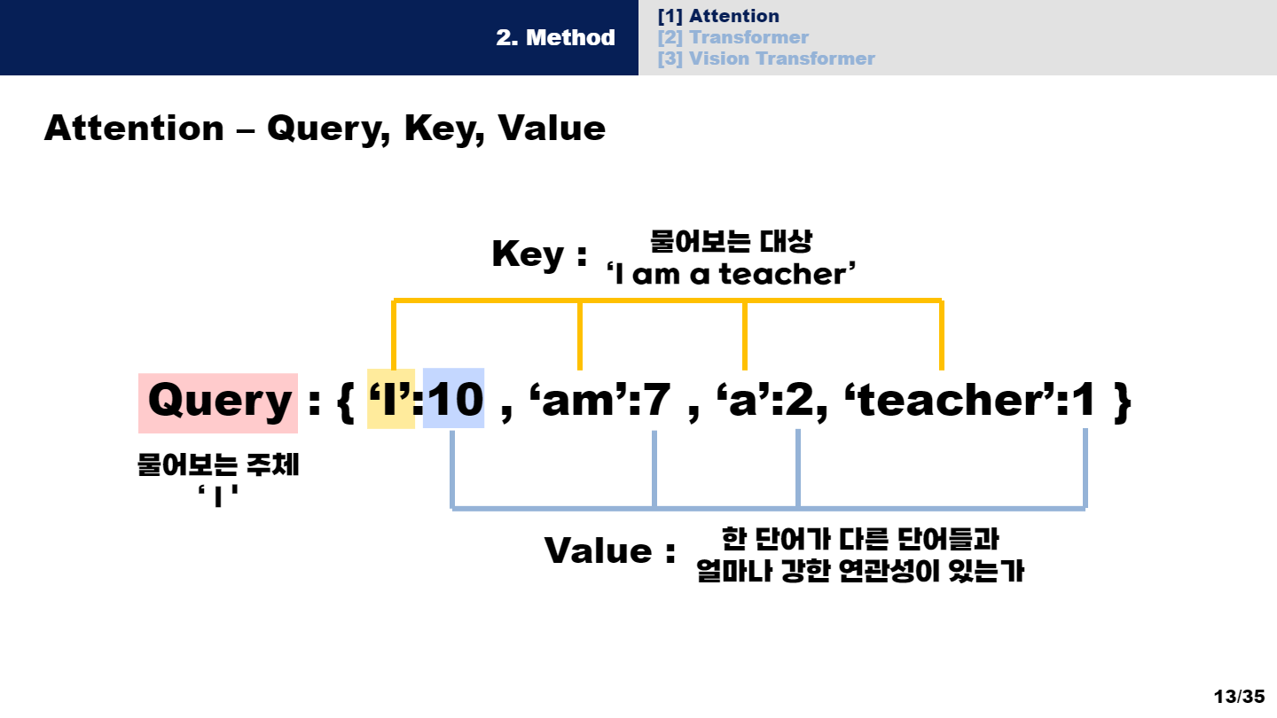 GitHub - Lee-Eun-Ju/2021_Project_Image_Classification: Vision Transformer