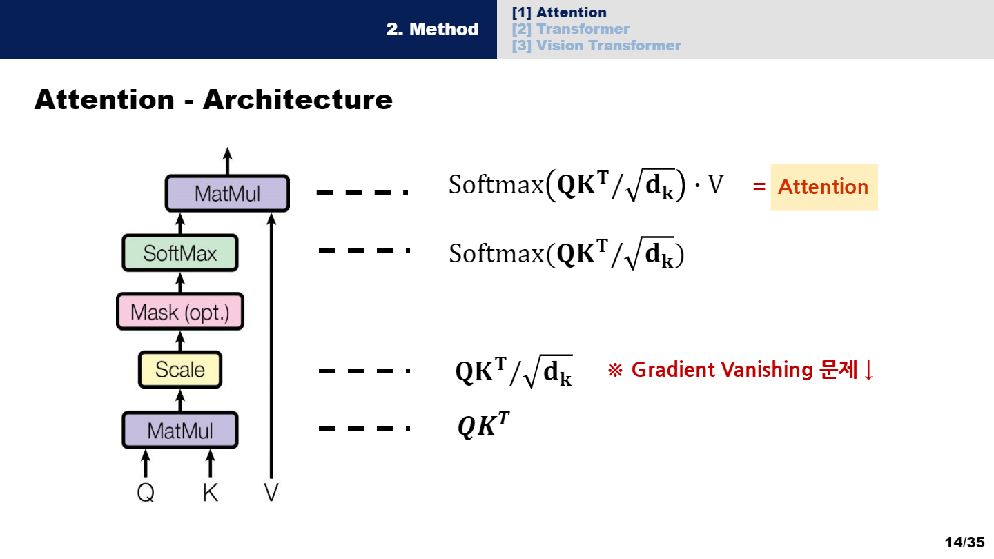 GitHub - Lee-Eun-Ju/2021_Project_Image_Classification: Vision Transformer