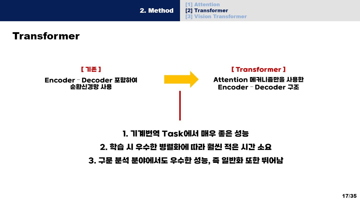 GitHub - Lee-Eun-Ju/2021_Project_Image_Classification: Vision Transformer