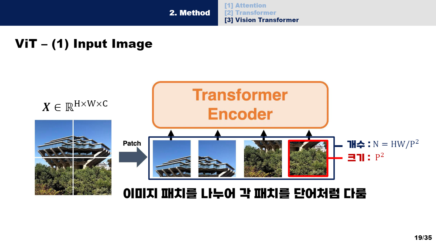 GitHub - Lee-Eun-Ju/2021_Project_Image_Classification: Vision Transformer