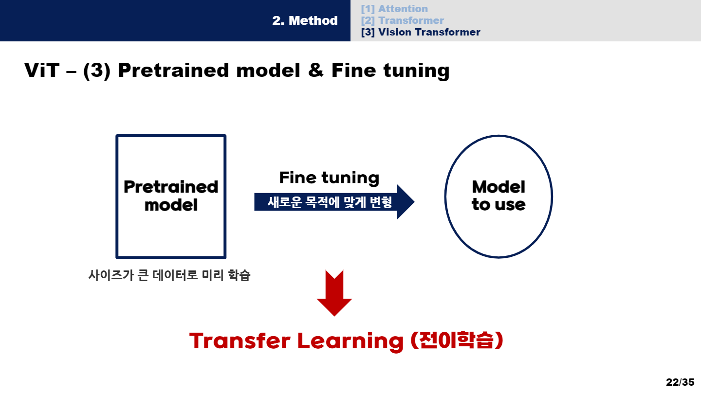 GitHub - Lee-Eun-Ju/2021_Project_Image_Classification: Vision Transformer