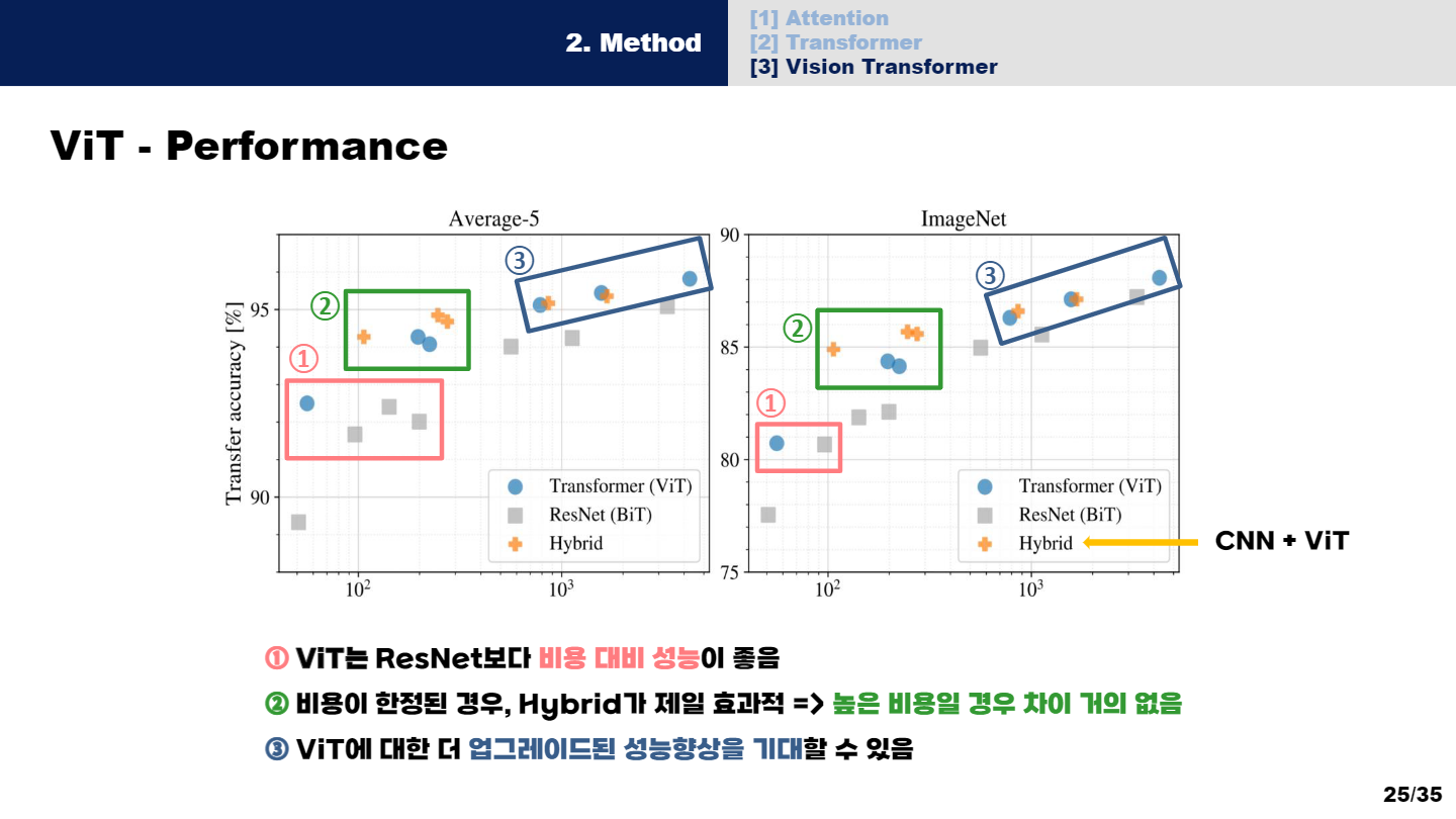 GitHub - Lee-Eun-Ju/2021_Project_Image_Classification: Vision Transformer