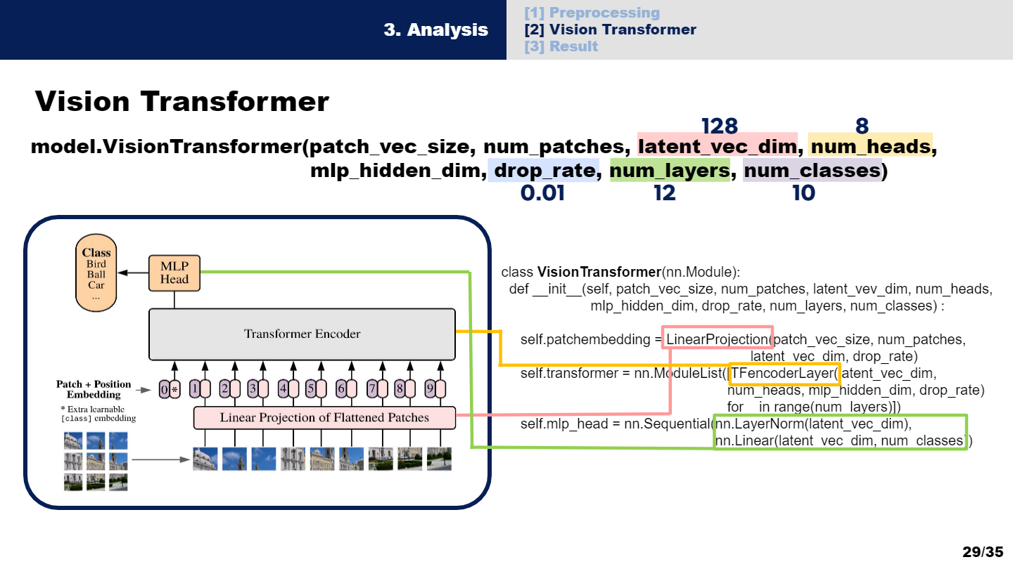 GitHub - Lee-Eun-Ju/2021_Project_Image_Classification: Vision Transformer