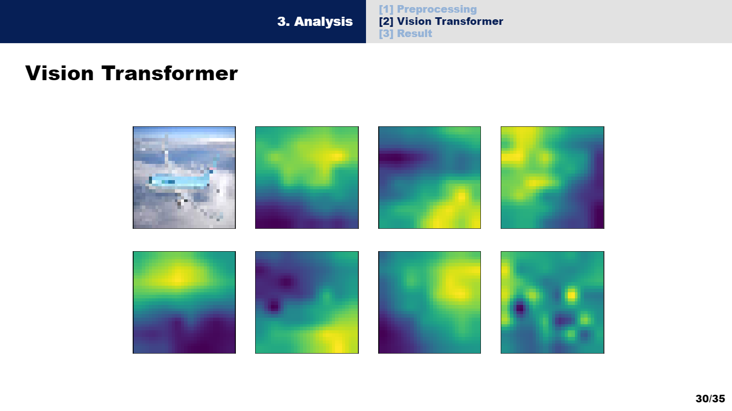 GitHub - Lee-Eun-Ju/2021_Project_Image_Classification: Vision Transformer