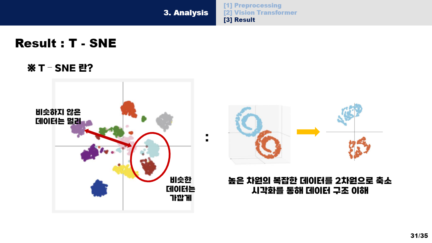 GitHub - Lee-Eun-Ju/2021_Project_Image_Classification: Vision Transformer