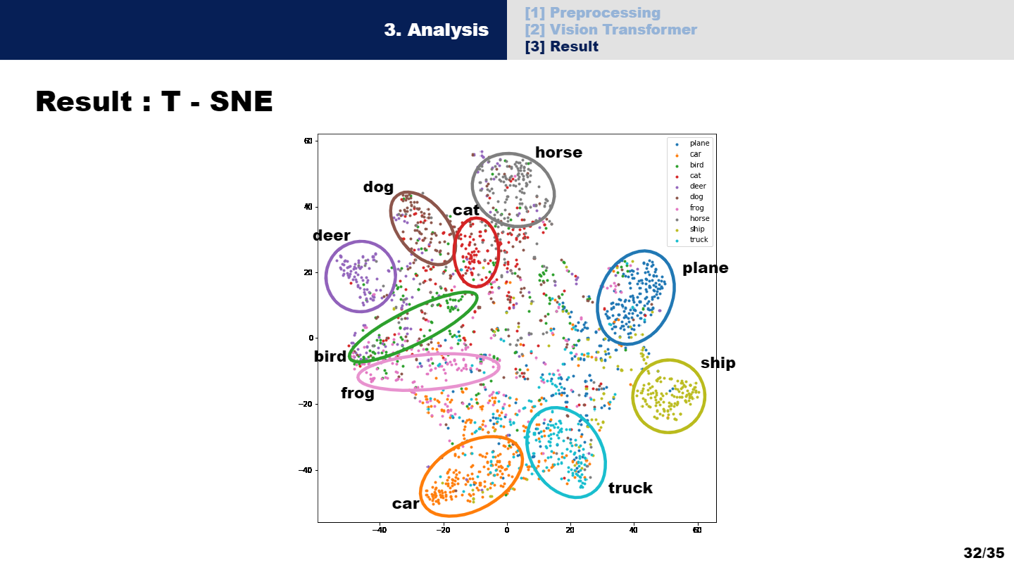 GitHub - Lee-Eun-Ju/2021_Project_Image_Classification: Vision Transformer