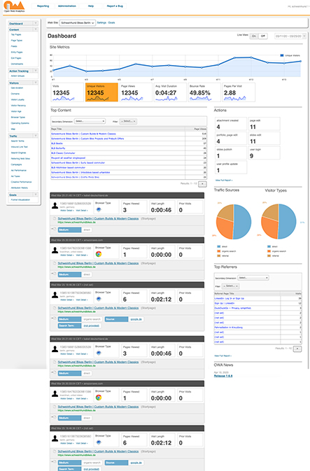 OWA Dashboard Layout Improvements · Issue #554 · Open-Web-Analytics/Open-Web-Analytics · GitHub