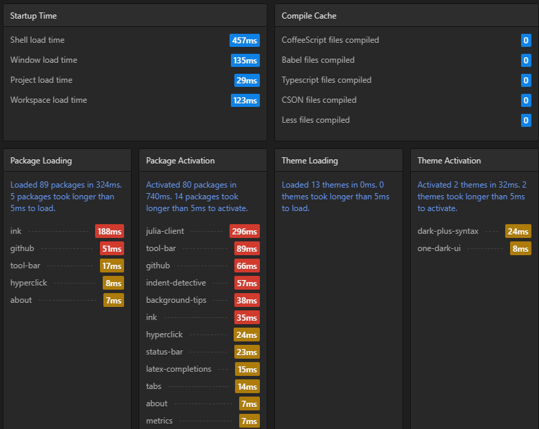 Difference between being ready for usage and what timecop says · Issue #20056 · atom/atom · GitHub