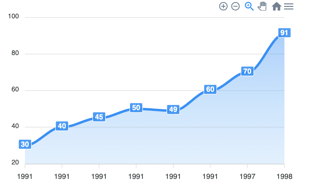 showDuplicate not working · Issue #2032 · apexcharts/apexcharts.js · GitHub