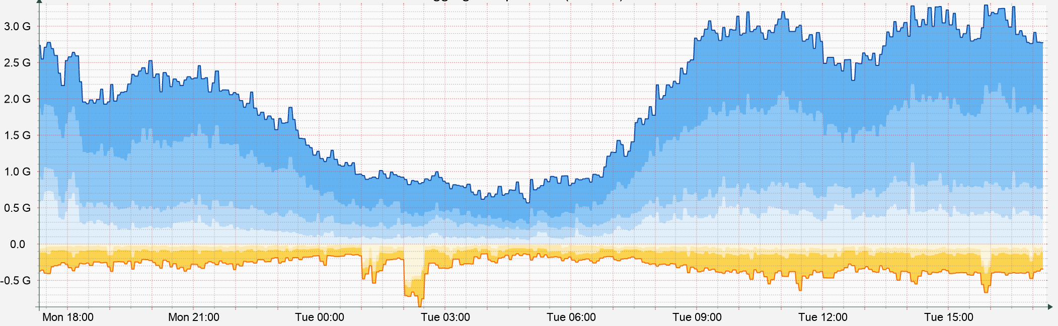 Reorder Type in Aggregate Graph not working · Issue #3171 · Cacti/cacti · GitHub