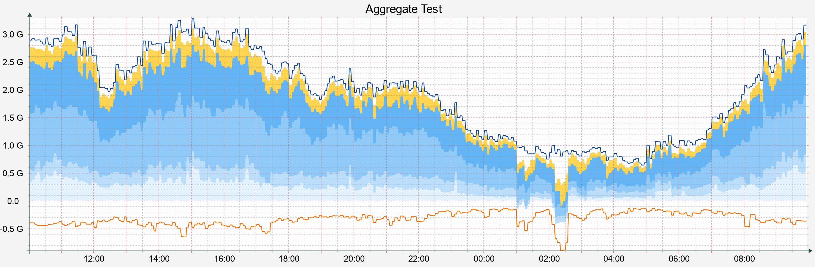 Reorder Type in Aggregate Graph not working · Issue #3171 · Cacti/cacti · GitHub