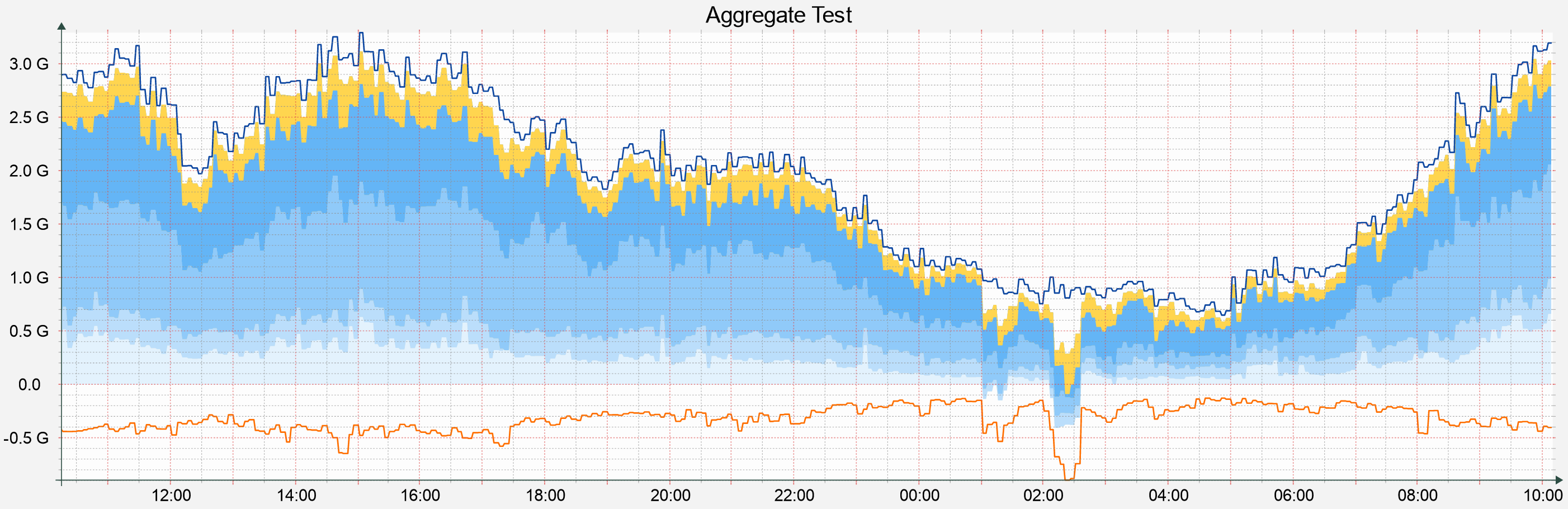 Reorder Type in Aggregate Graph not working · Issue #3171 · Cacti/cacti · GitHub