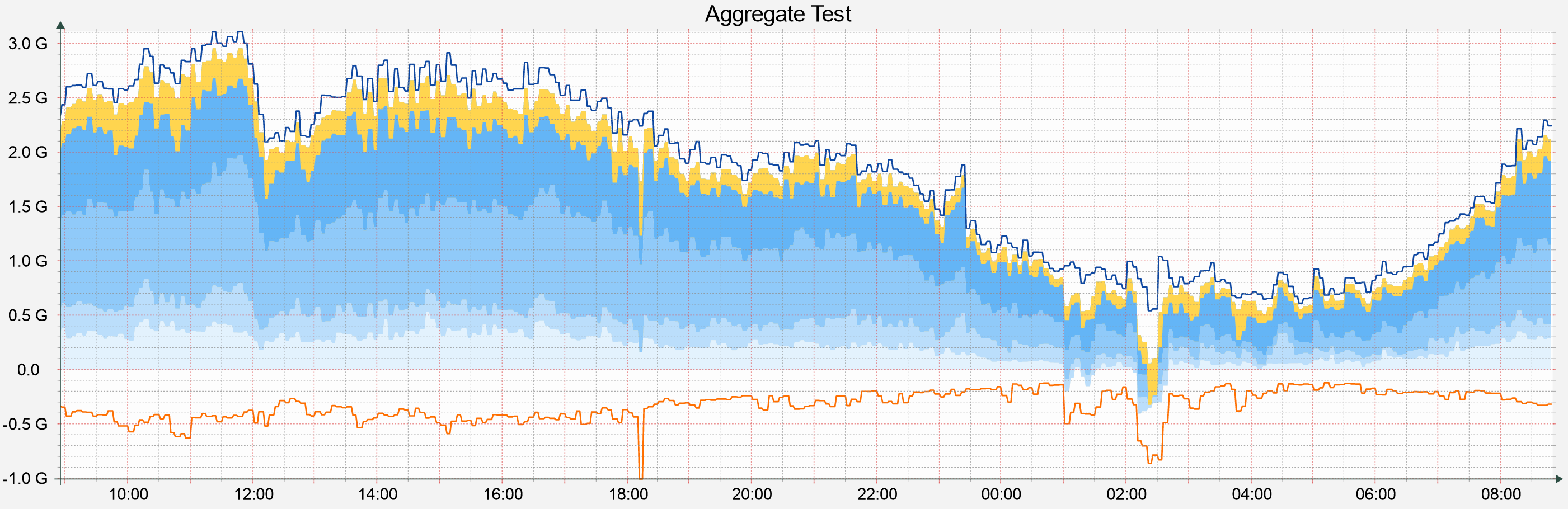 Reorder Type in Aggregate Graph not working · Issue #3171 · Cacti/cacti · GitHub