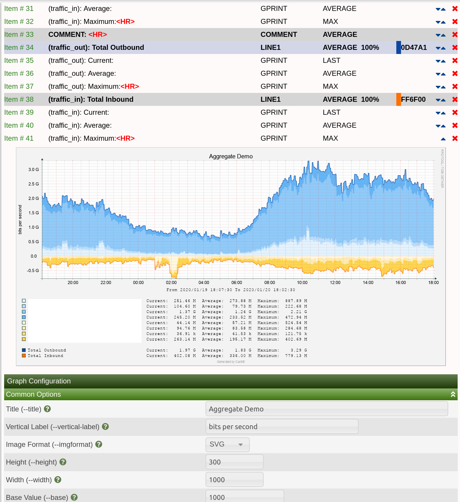 Converted aggregate graph cannot be edited · Issue #3206 · Cacti/cacti · GitHub