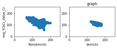 GitHub - YangChangHee/Skin_Detection_MLPs