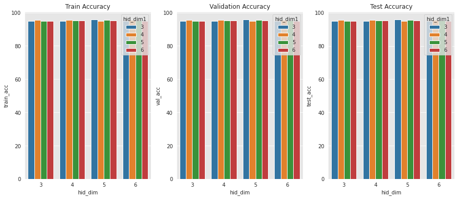 GitHub - YangChangHee/Skin_Detection_MLPs
