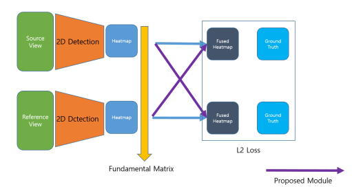 GitHub - YangChangHee/Failed_Project