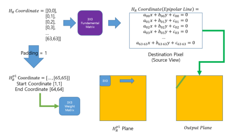 GitHub - YangChangHee/Failed_Project