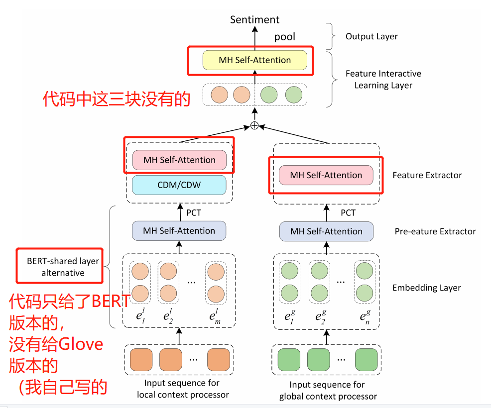 代码中模型与论文中有偏差 · Issue #72 · yangheng95/PyABSA · GitHub