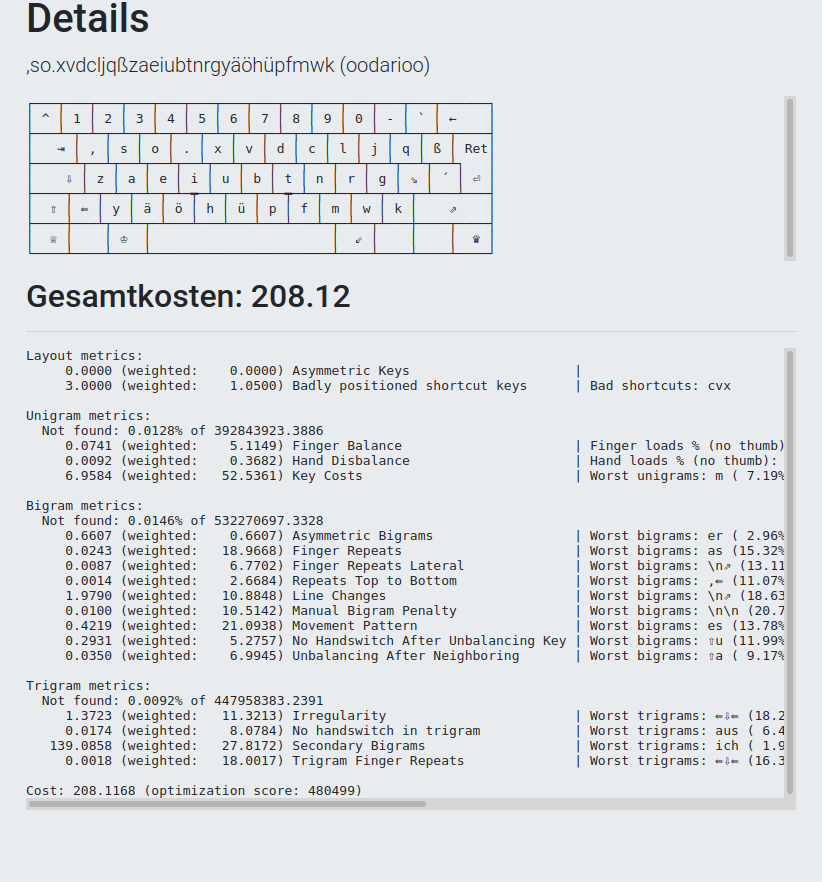 Remove scroll-bars in layout stats · Issue #9 · dariogoetz/keyboard ...