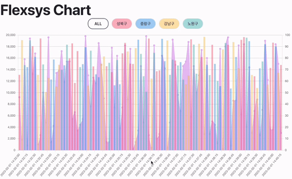 GitHub - wanted-pre-onboarding-team5/pre-onboarding-9th-3-5: 원티드 프리온보딩 프론트엔드 인턴십 9차 5팀의 3주차 기업과제 ...