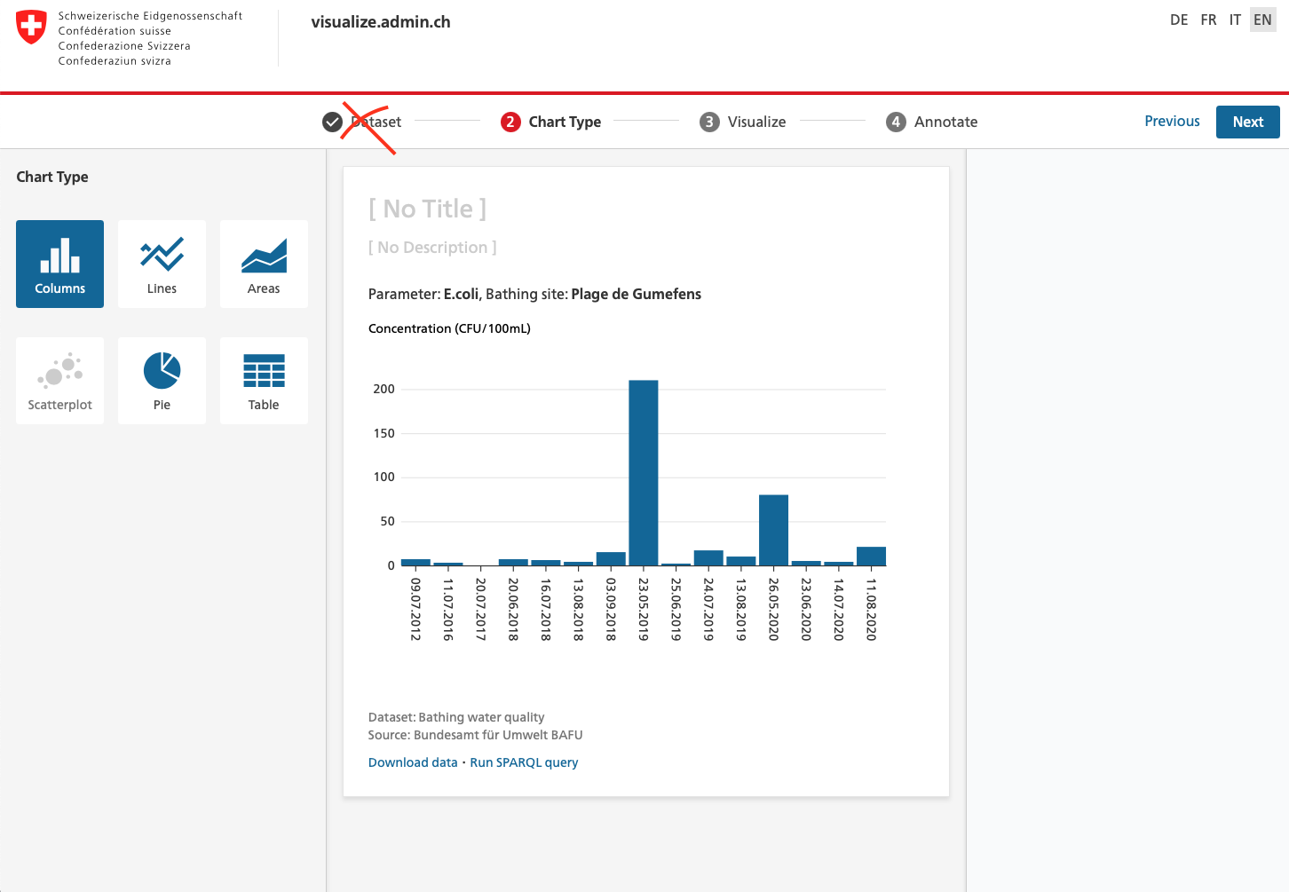 Browsing topic feedback · Issue #214 · visualize-admin/visualization-tool · GitHub