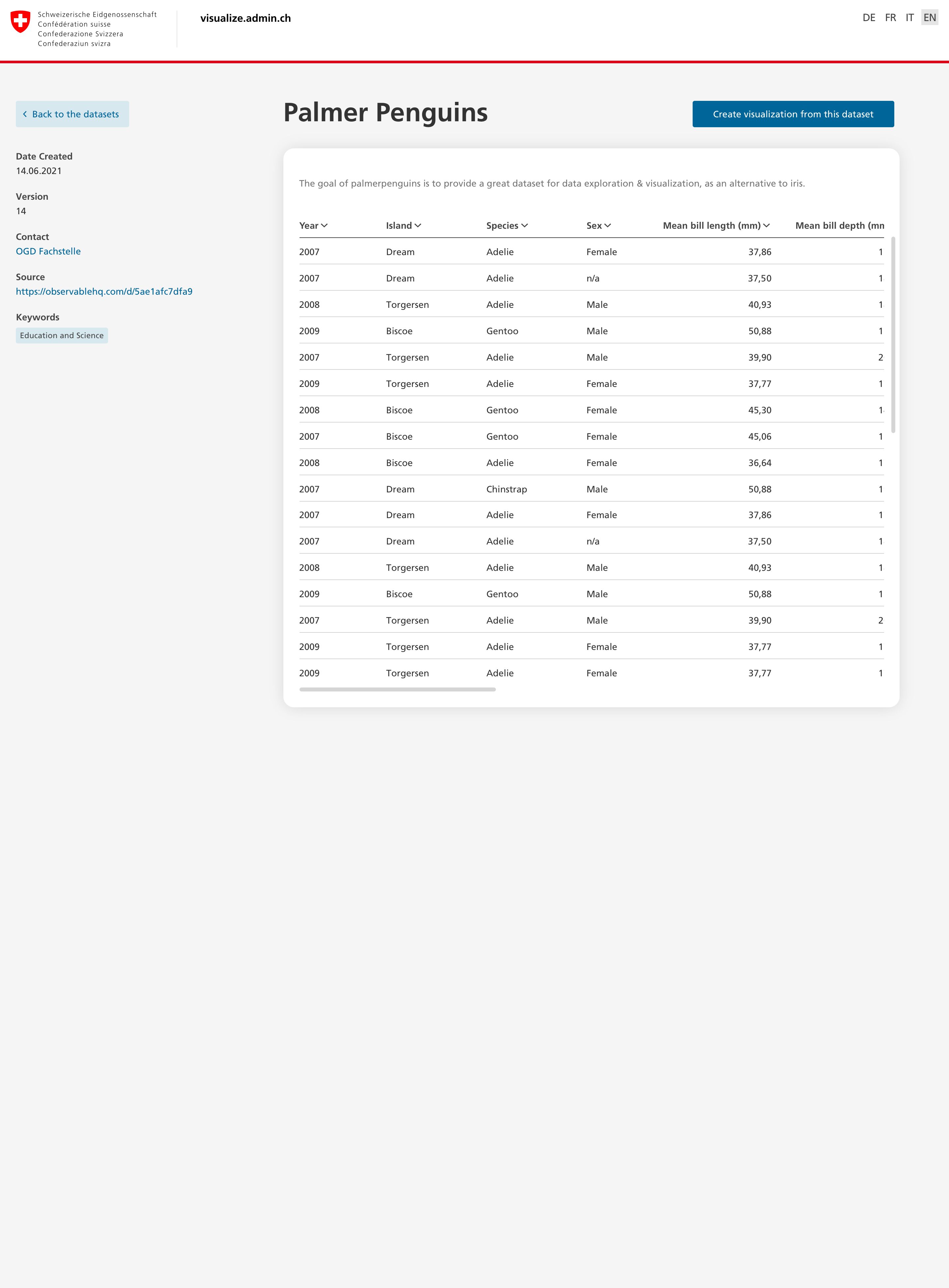 Browse Datasets By Topics Increase Visibility Of Back To Datasets Button · Issue 248