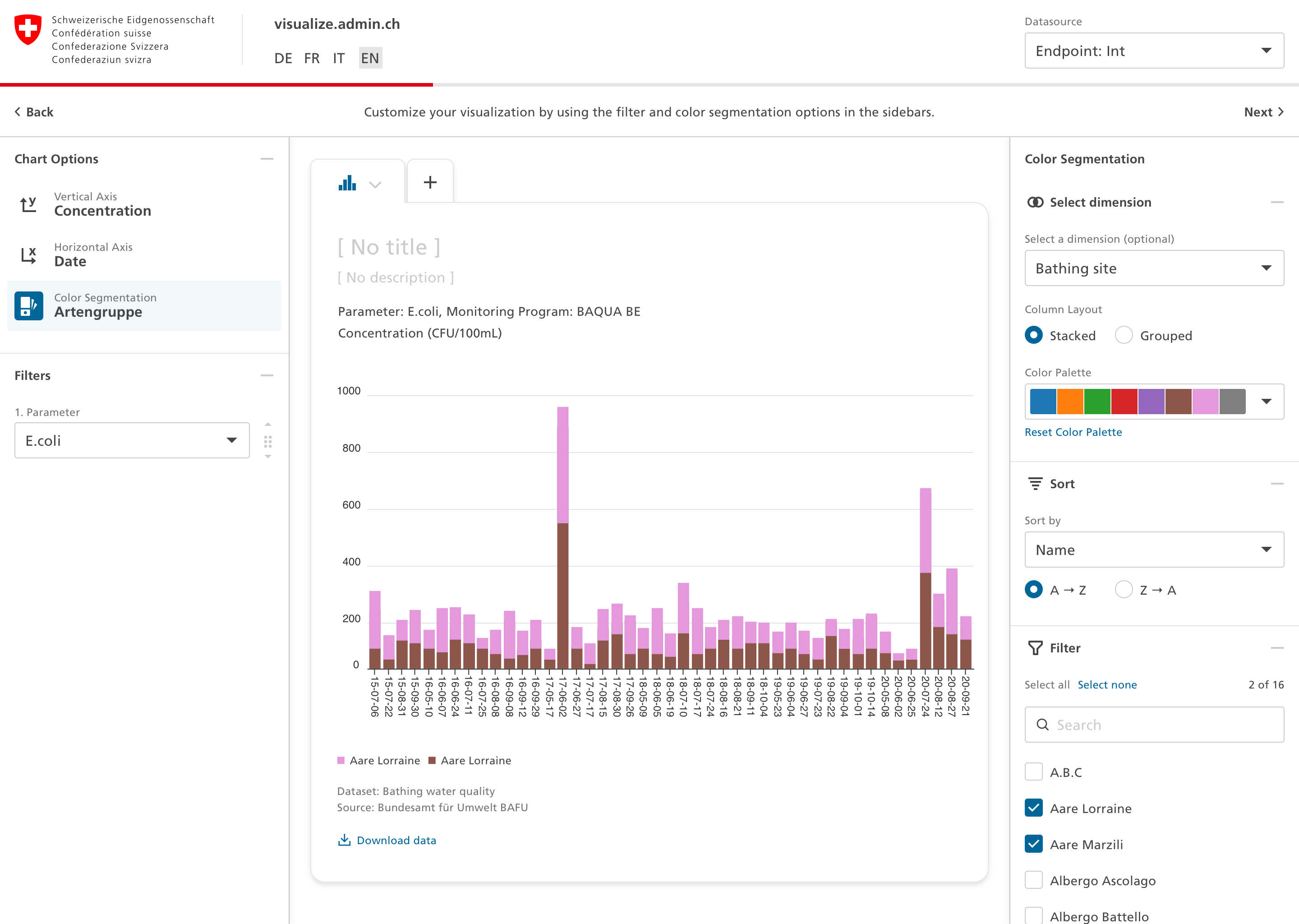 Add SPARQL endpoint to config · Issue #196 · visualize-admin ...